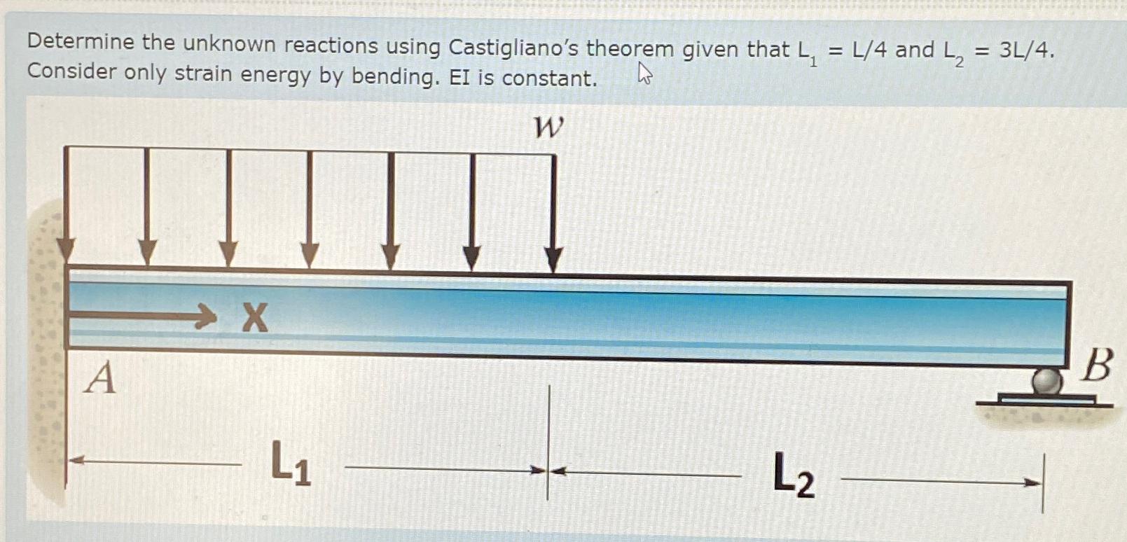 Solved Determine the unknown reactions using Castigliano's | Chegg.com