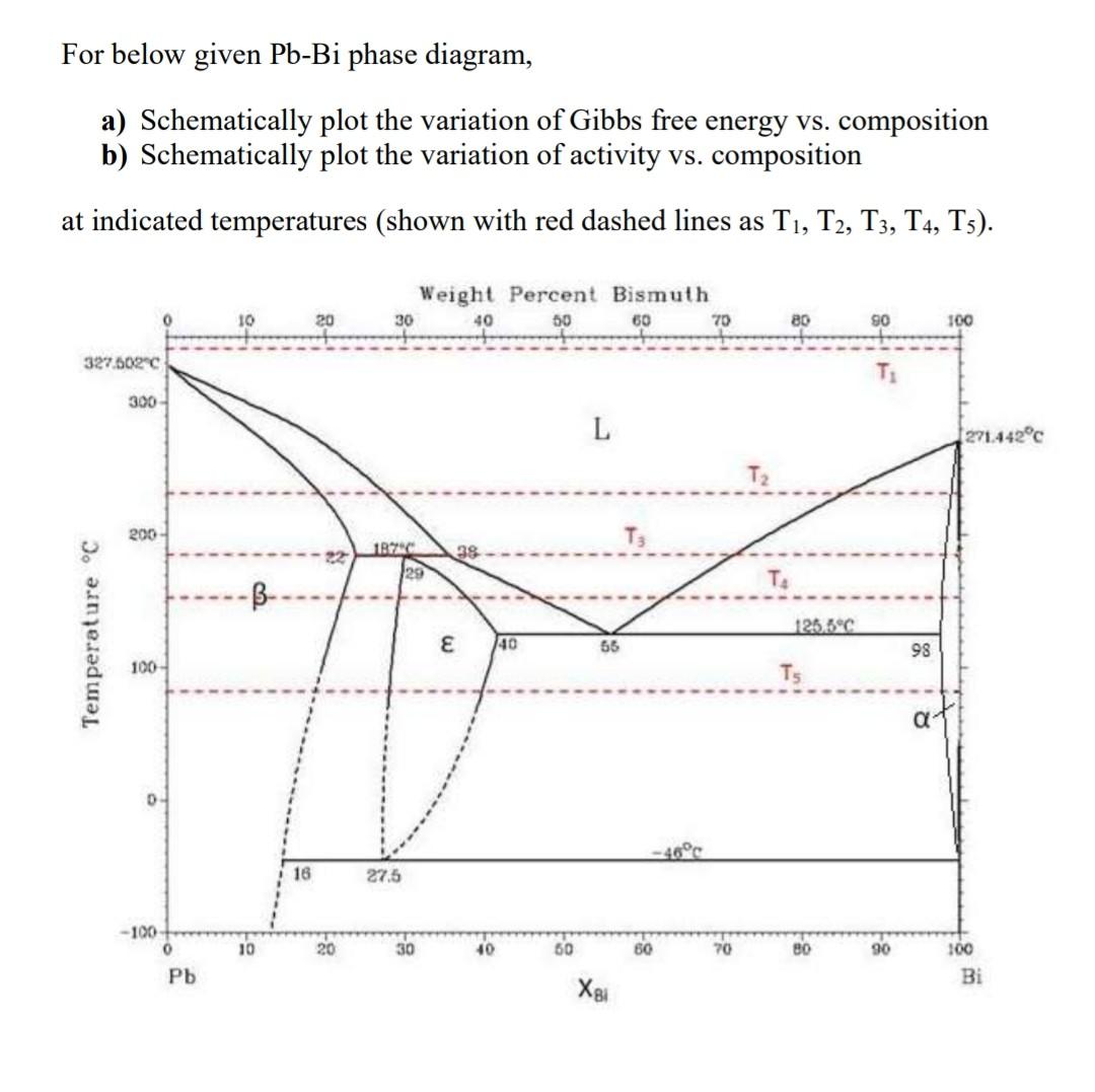 Solved For below given Pb-Bi phase diagram, a) Schematically | Chegg.com