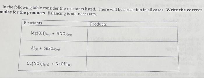 Solved In the following table consider the reactants listed. | Chegg.com