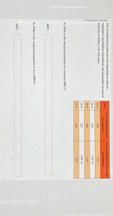 Solved Macmillan Learning The accompanying table presents | Chegg.com
