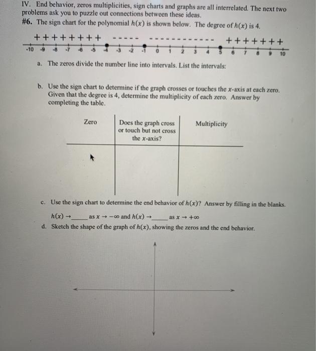 Solved IV. End behavior, zeros multiplicities, sign charts | Chegg.com