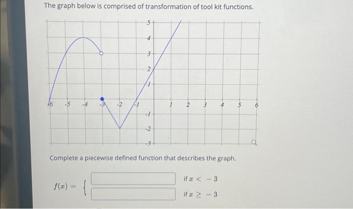 Solved The Graph Below Is Comprised Of Transformation Of