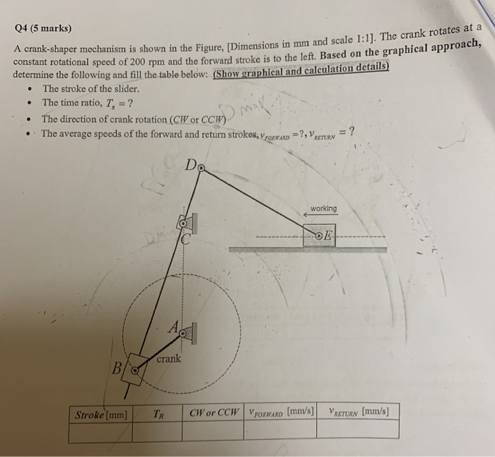 Solved rotates at a hanism is shown in the Figure, | Chegg.com