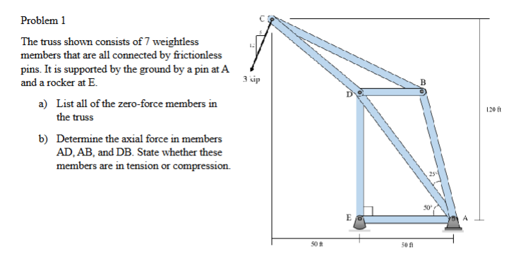 Solved Problem 1 ﻿The truss shown consists of 7 ﻿weightless | Chegg.com