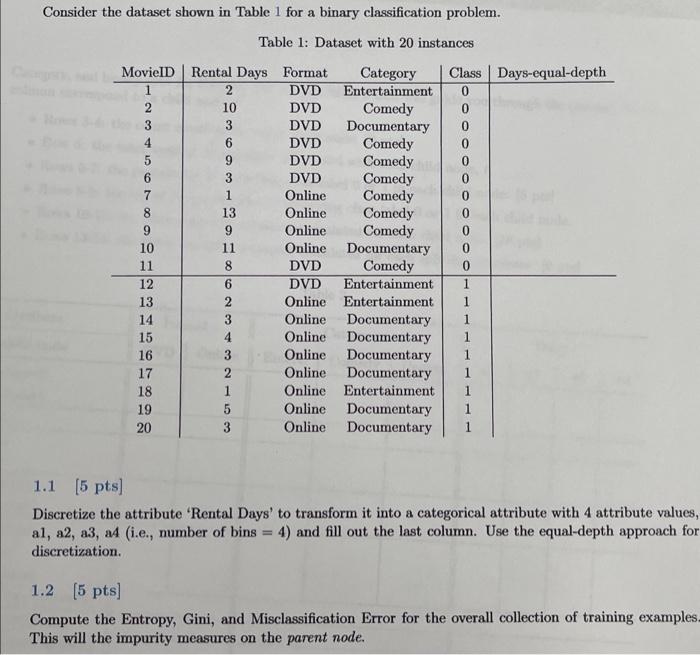 Solved Consider the dataset shown in Table 1 for a binary | Chegg.com