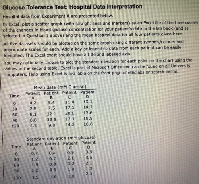 Solved Glucose Tolerance Test: Hospital Data Interpretation | Chegg.com