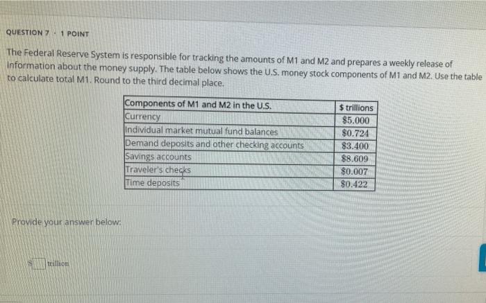 Solved QUESTION 71 POINT The Federal Reserve System is | Chegg.com