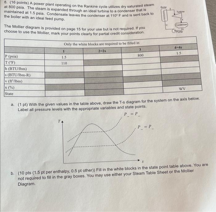 Solved 8. (16 points) A power plant operating on the Rankine | Chegg.com