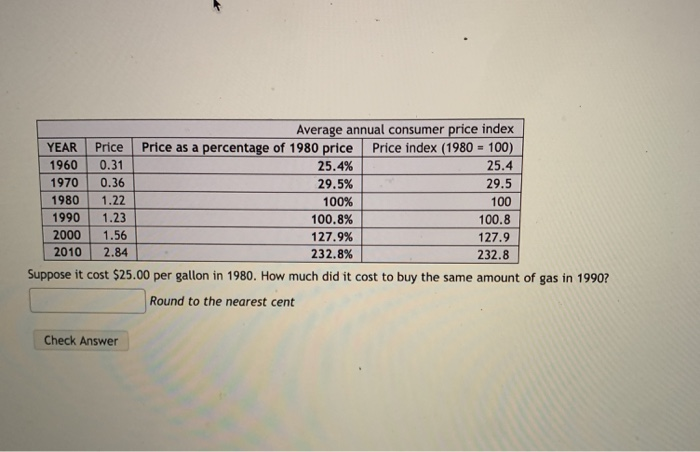 Solved 0.31 Average annual consumer price index YEAR Price | Chegg.com