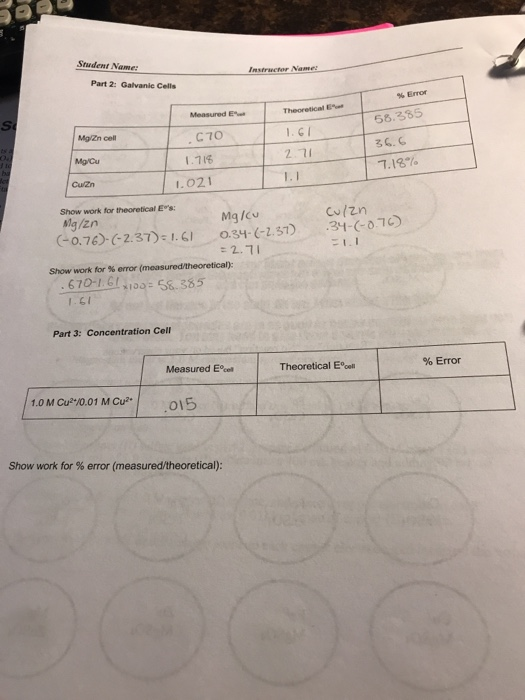 Solved Student Name: Part 2: Galvanie Celle Instructor Name | Chegg.com
