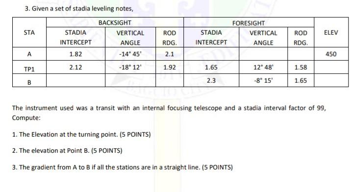 Solved 3. Given a set of stadia leveling notes, STA | Chegg.com