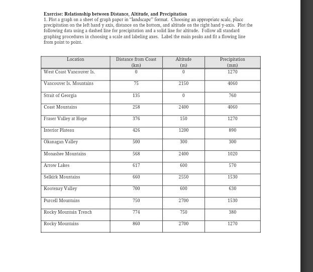 Solved Exercises Relationship between Distance, Altitude, | Chegg.com