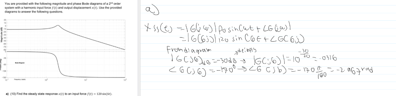 Solved You are provided with the following magnitude and | Chegg.com