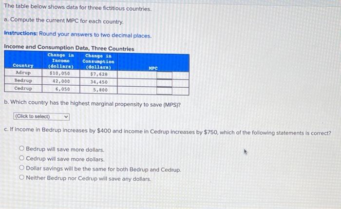 Solved The table below shows data for three fictitious | Chegg.com