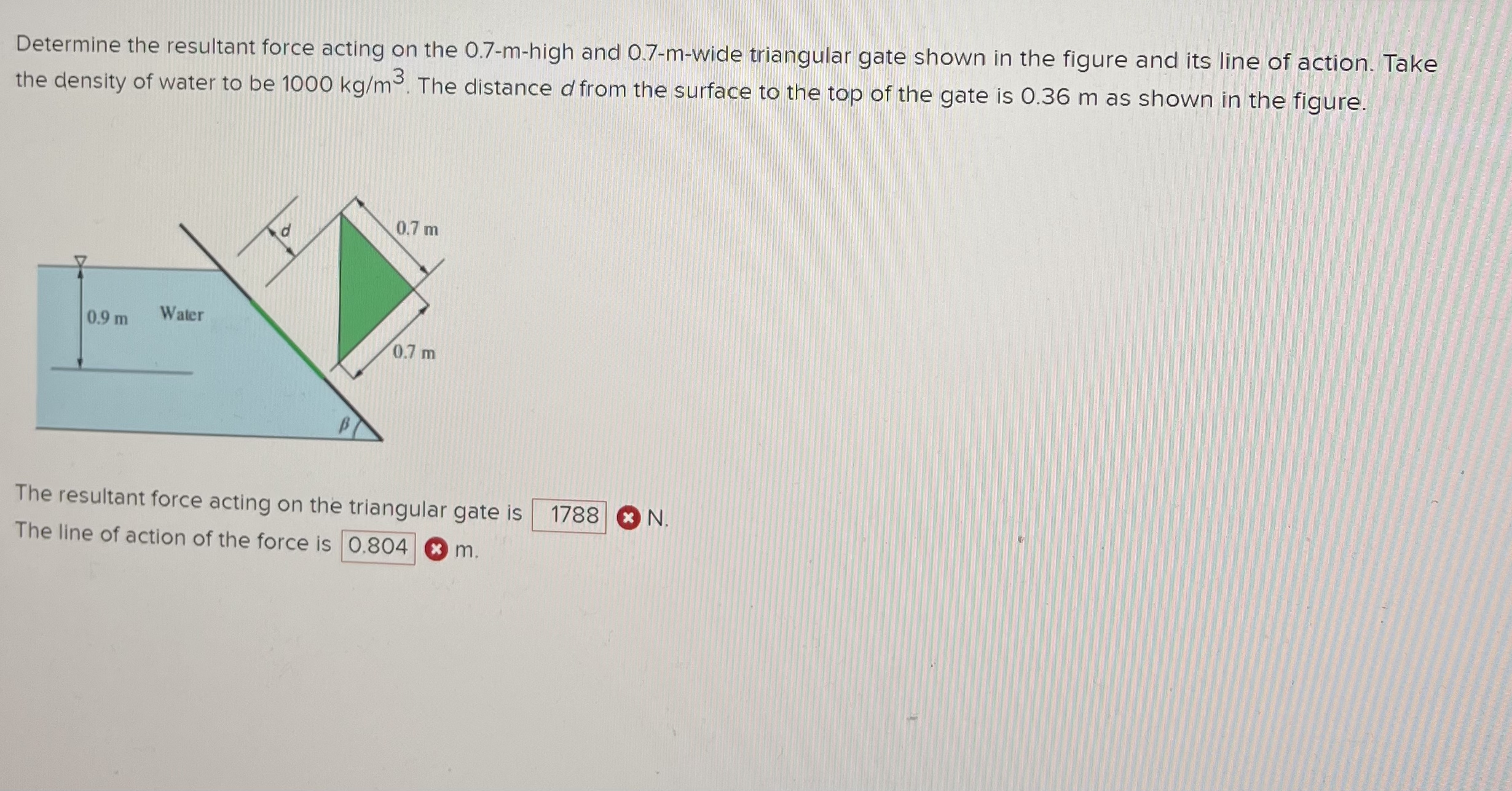Solved Determine the resultant force acting on the | Chegg.com