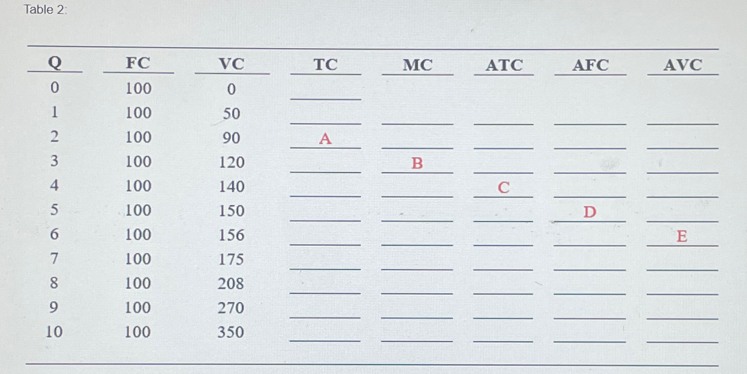 Solved Table | Chegg.com