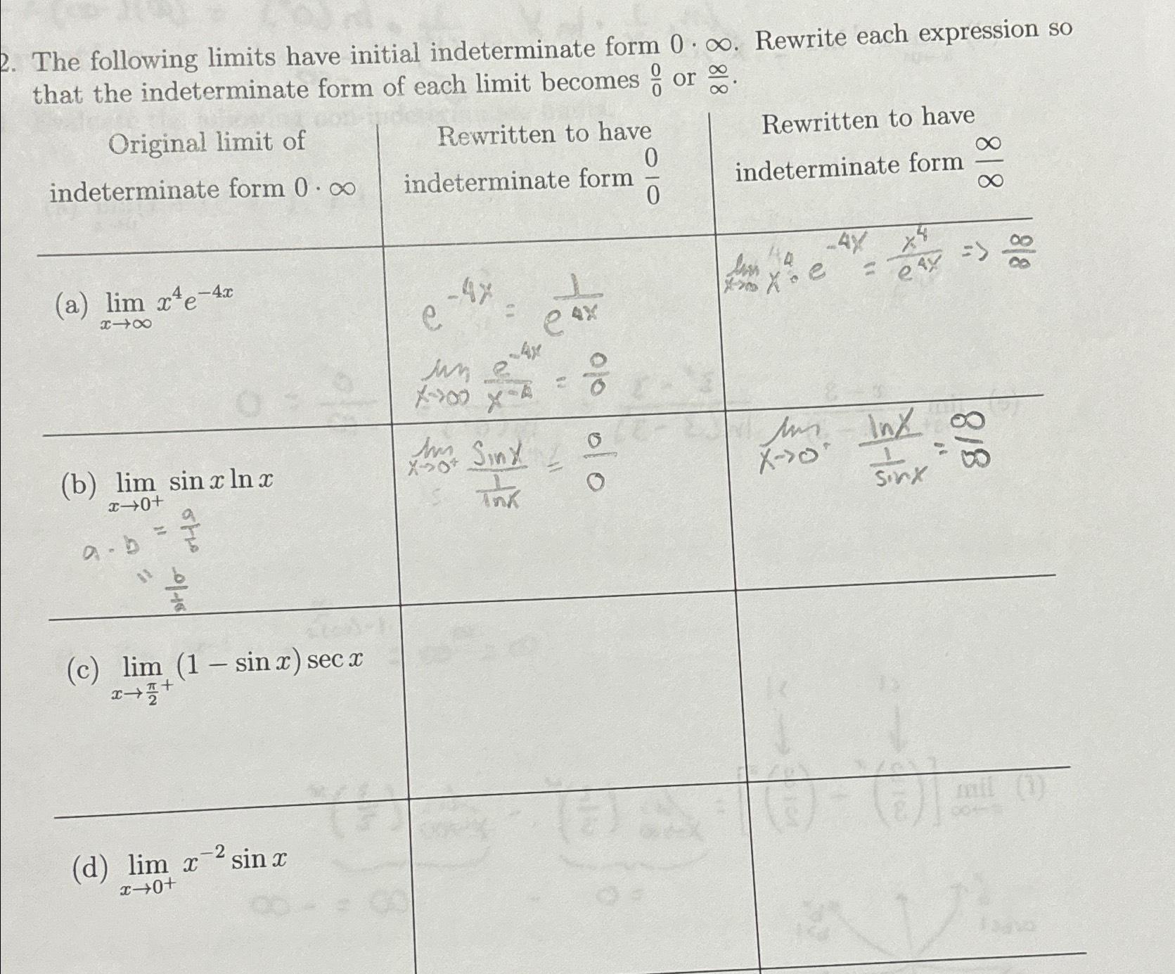 Solved The following limits have initial indeterminate form | Chegg.com