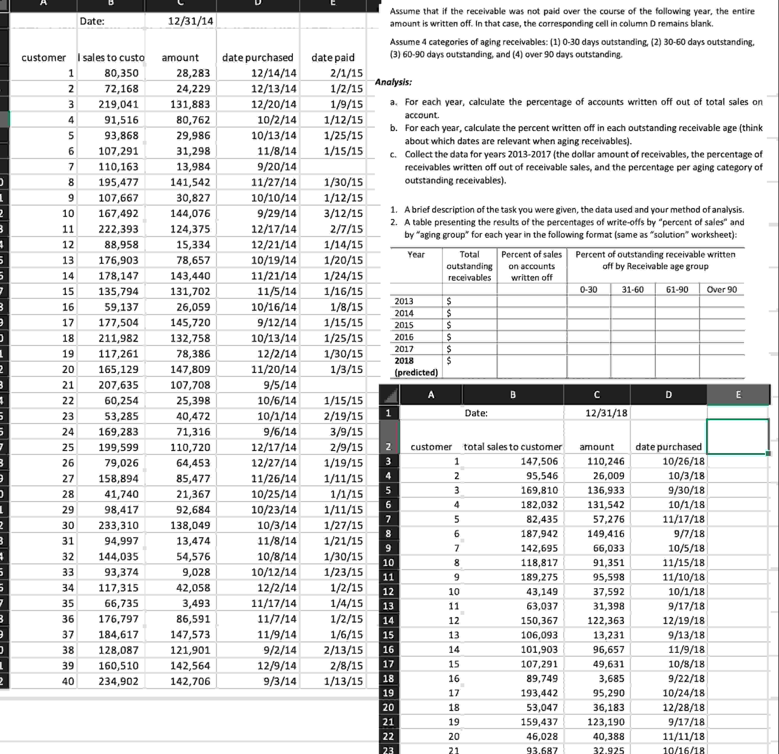 Solved 1.I need an excel formula for total outstanding | Chegg.com