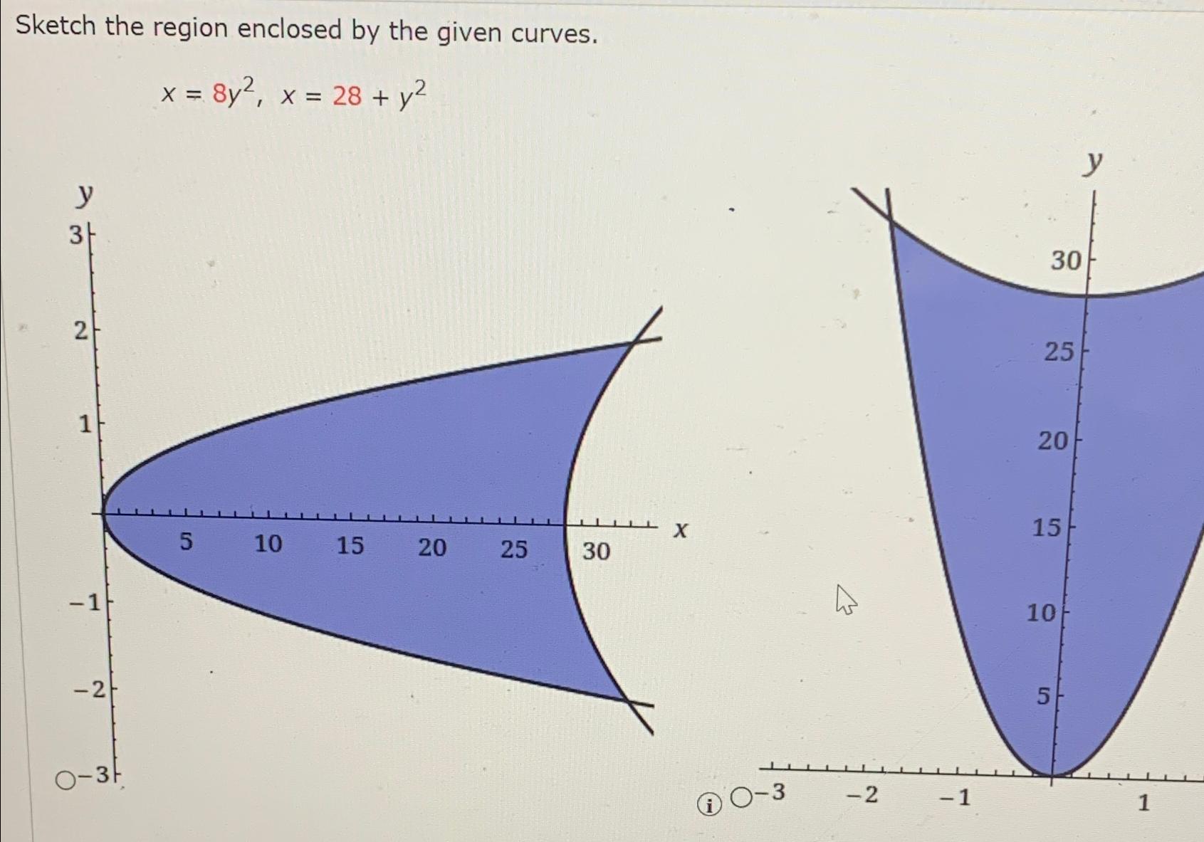 Solved Sketch the region enclosed by the given | Chegg.com