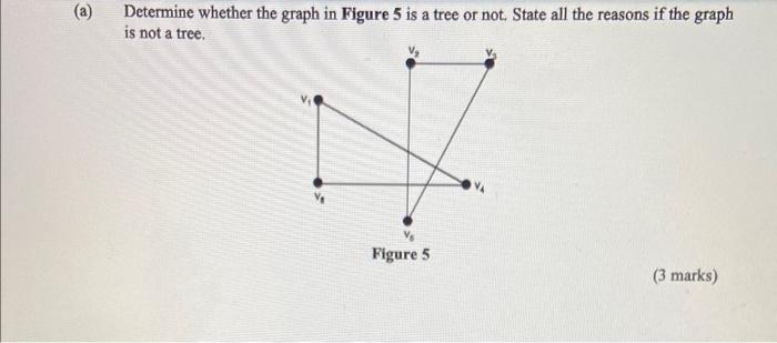 Solved (a) Determine whether the graph in Figure 5 is a tree | Chegg.com