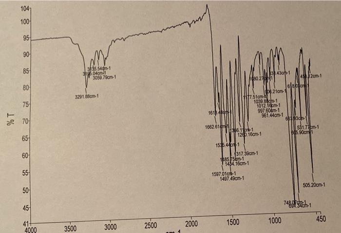 Solved Here is the FTIR spectra for an impure sample of | Chegg.com