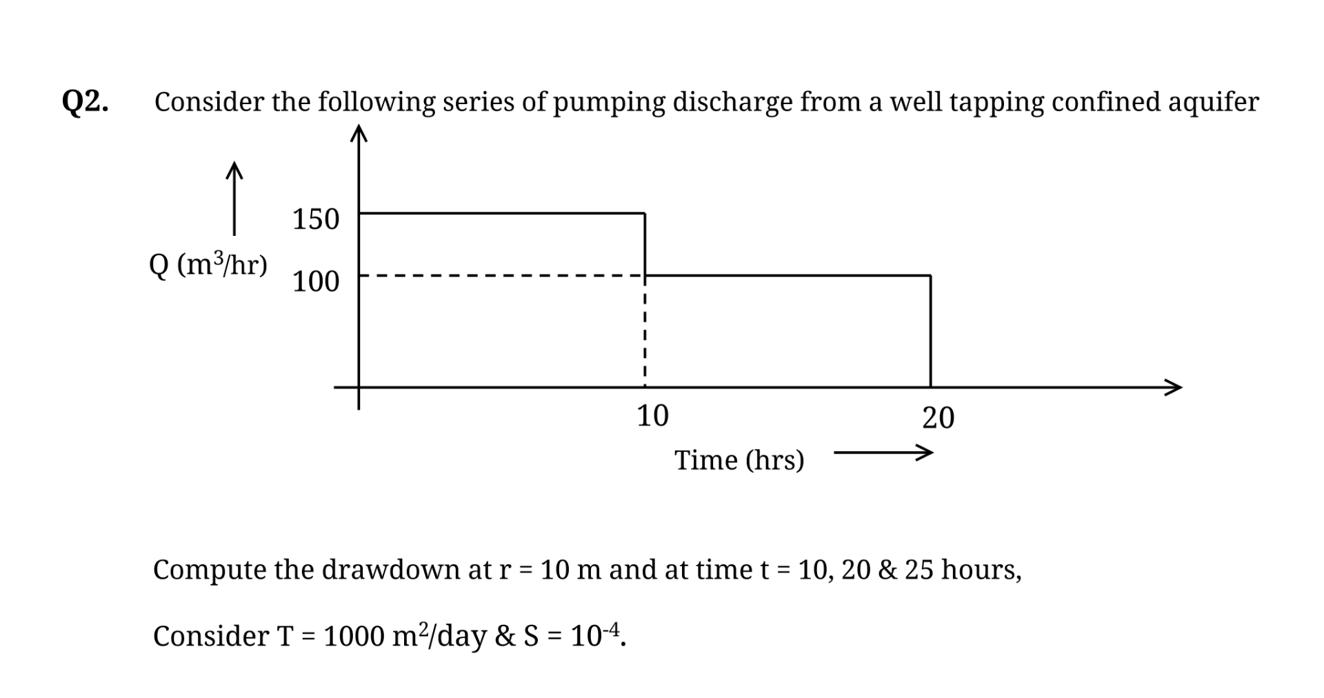 Solved Q2. ﻿Consider the following series of pumping | Chegg.com