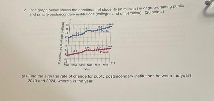 Solved 2. The graph below shows the enrollment of students | Chegg.com