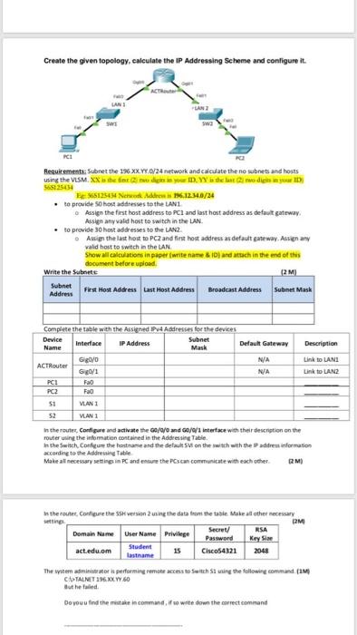 Solved Create the given topology, calculate the IP | Chegg.com