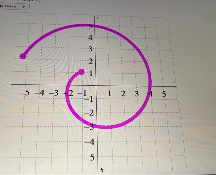 Solved Use the graph to identify the points for the | Chegg.com