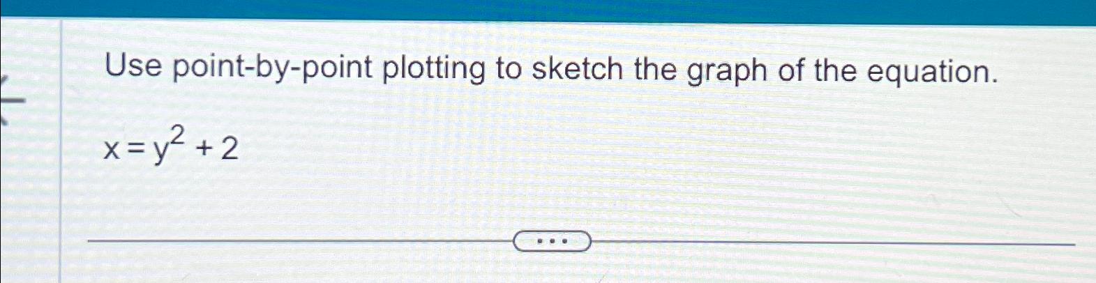 Solved Use point-by-point plotting to sketch the graph of | Chegg.com