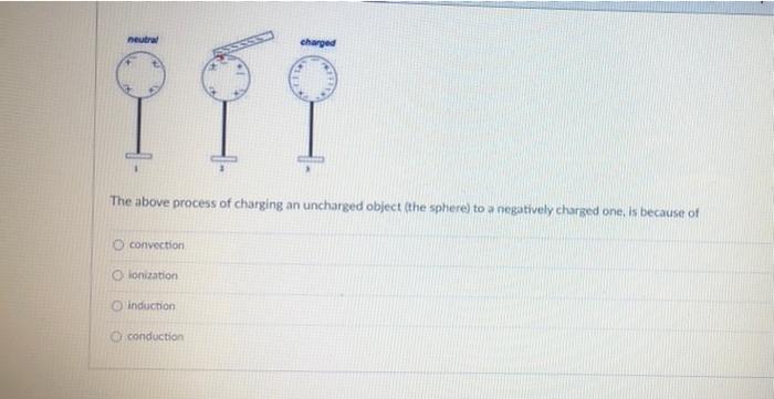 Solved neutral charged . The above process of charging an | Chegg.com