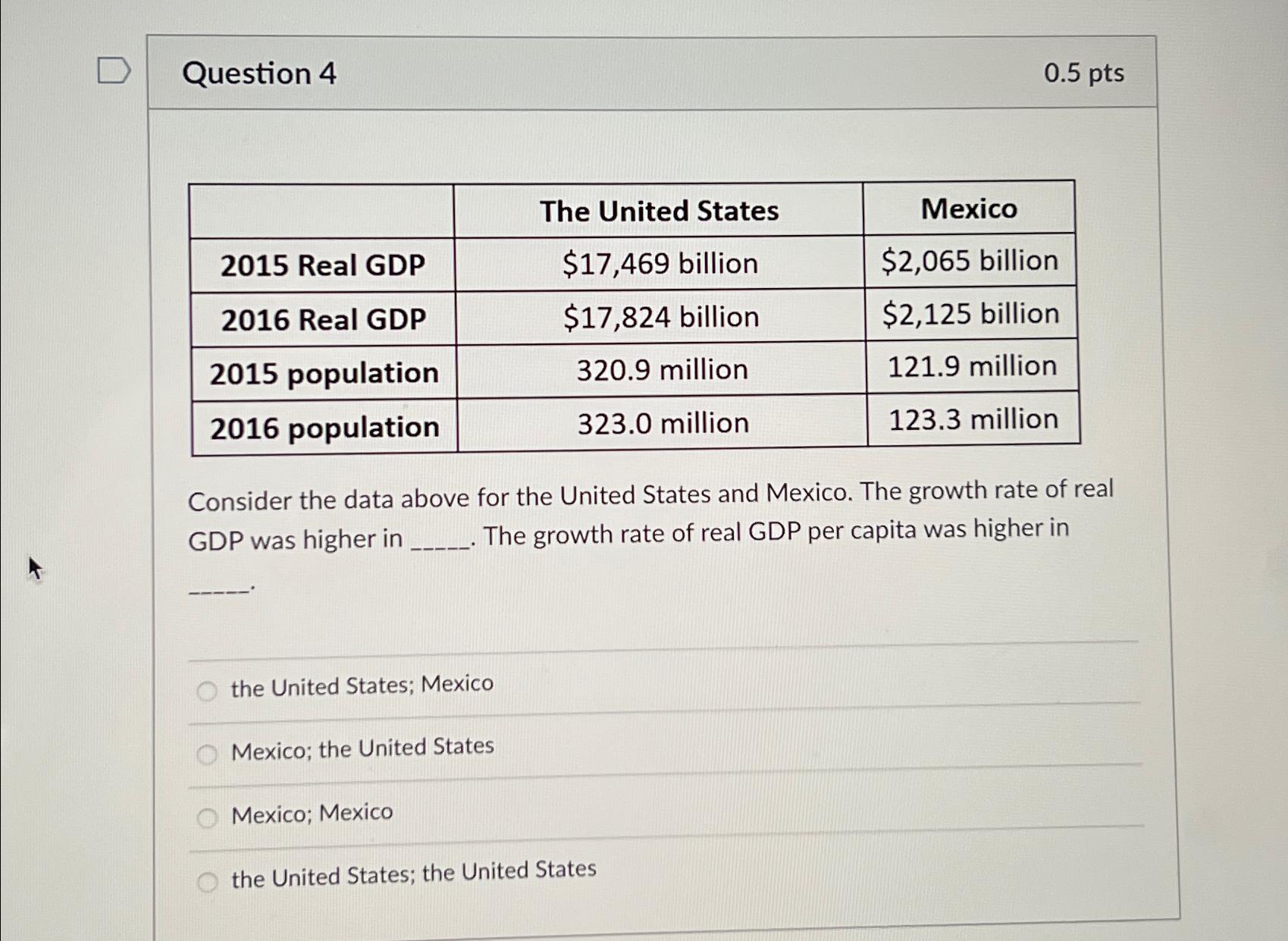 Solved Question 40.5pts\table[[,The United | Chegg.com