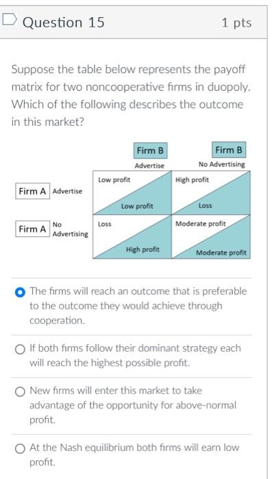 Solved Suppose the table below represents the payoff matrix | Chegg.com
