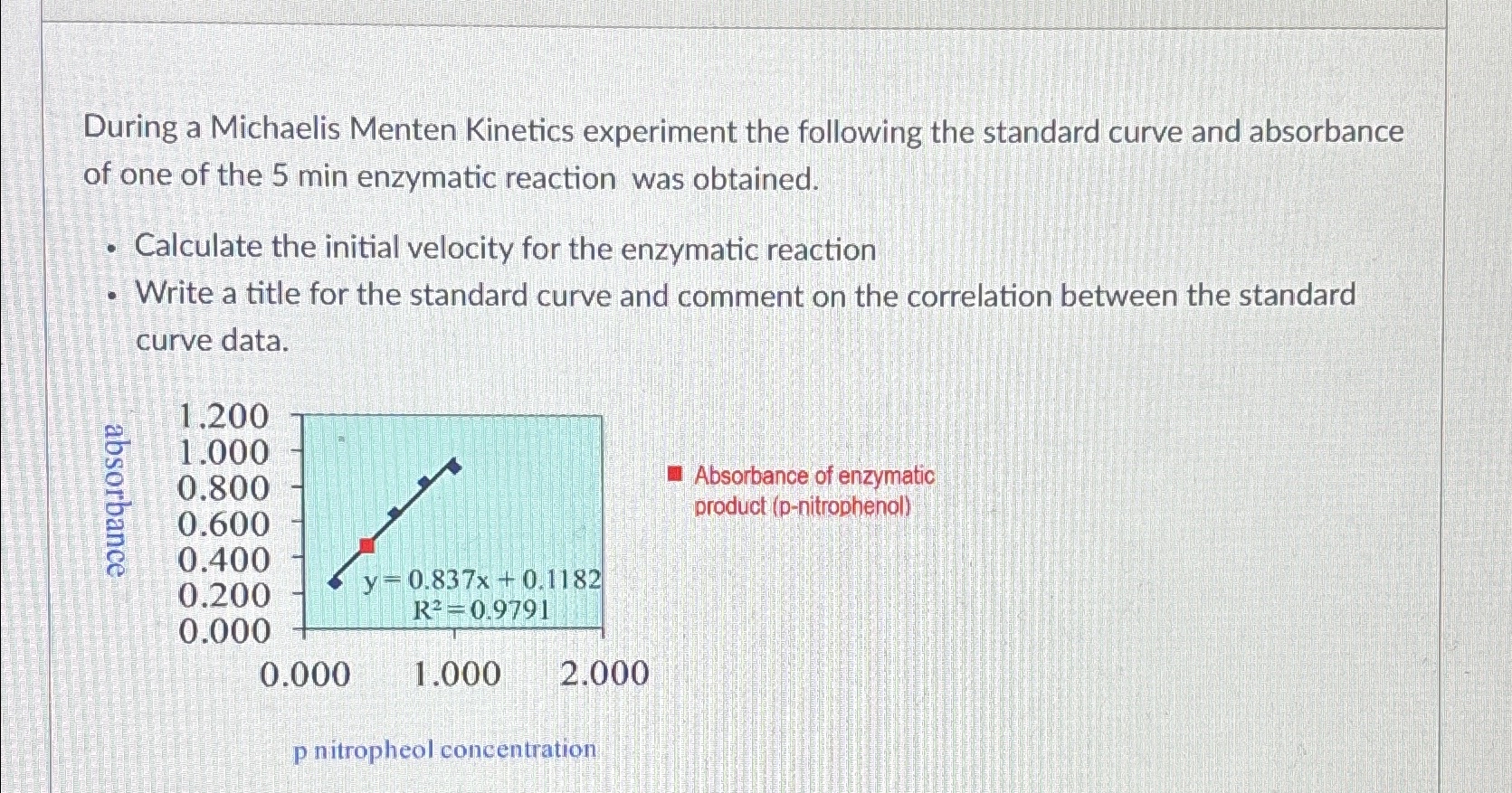 During a Michaelis Menten Kinetics experiment the | Chegg.com
