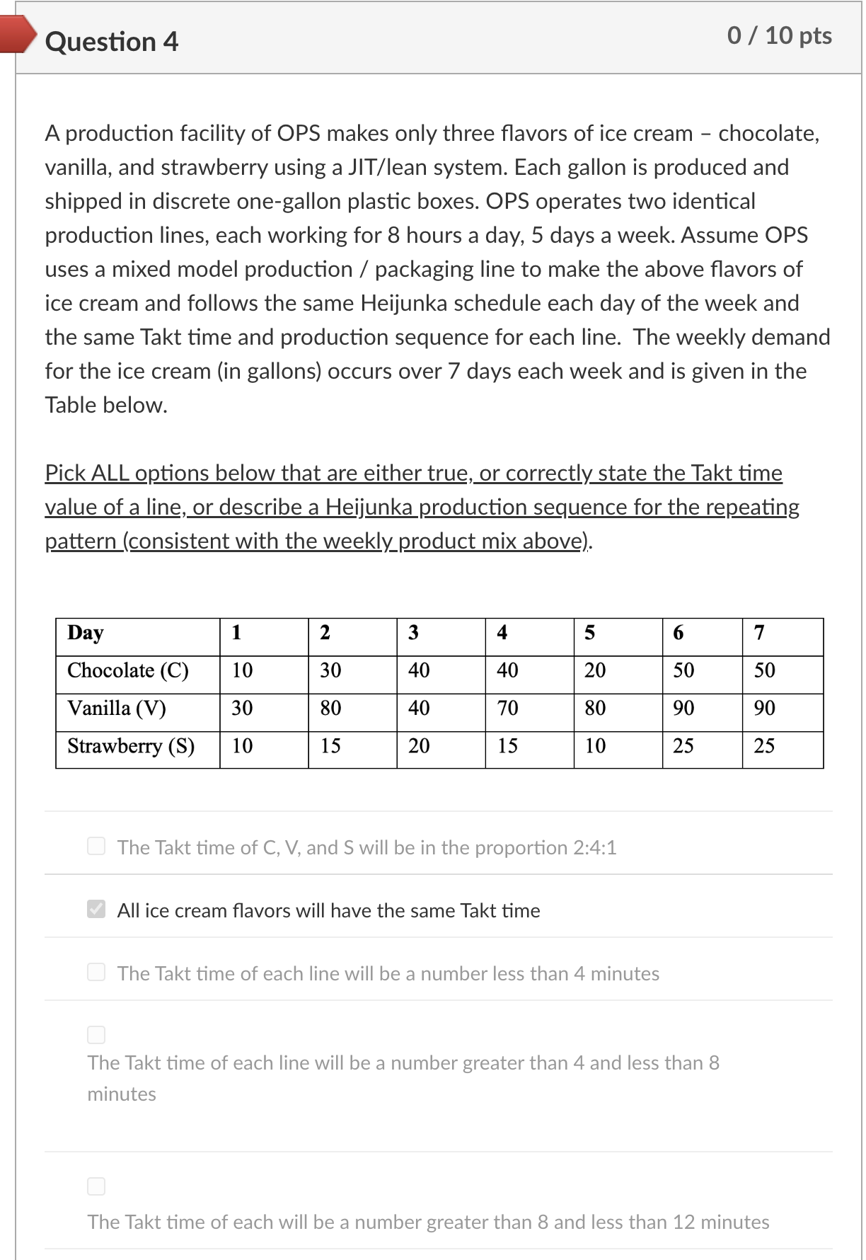 Solved Question 4A production facility of OPS makes only | Chegg.com