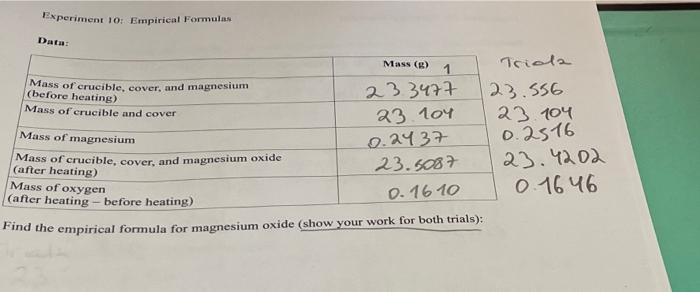 Solved Find the emperical formula for magnesium oxide SHOW | Chegg.com