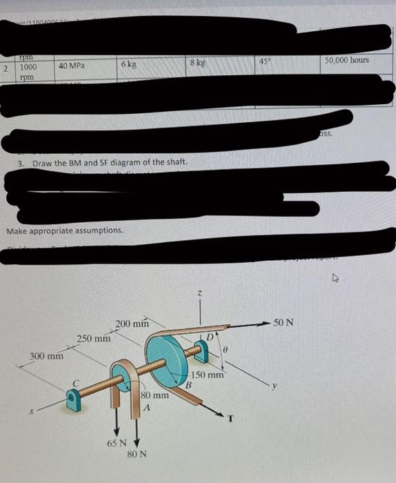 Solved using data set 2 as given plot shear force and | Chegg.com