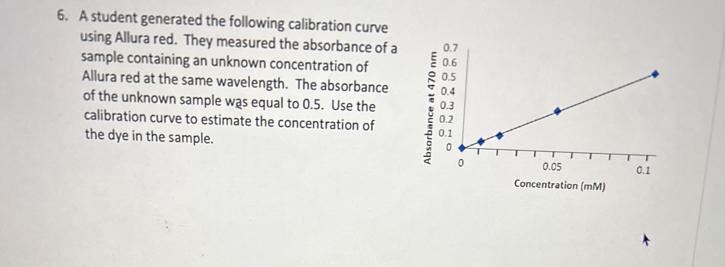 Solved A student generated the following calibration curve | Chegg.com