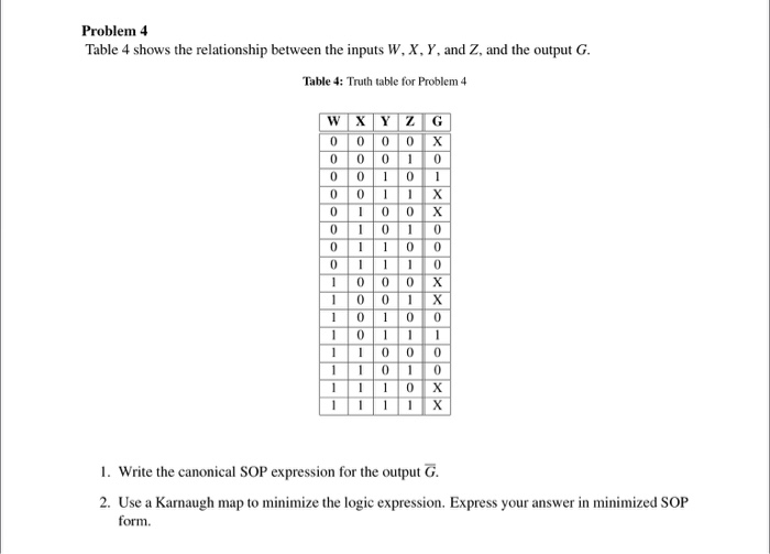 Solved Problem 4 Table 4 shows the relationship between the | Chegg.com