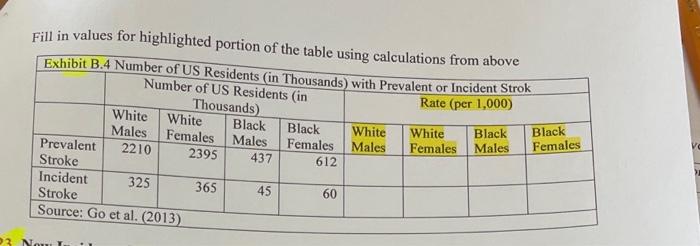 Solved Fill in values for highlighted portion of th.... | Chegg.com