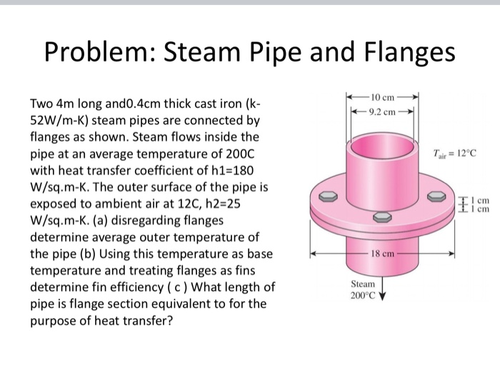 Solved Problem: Steam Pipe and Flanges 10 cm 9.2 cm Tair = | Chegg.com