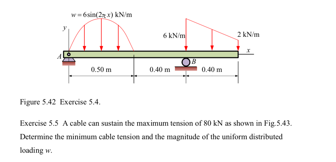 Solved Figure 5.42 ﻿Exercise 5.4.Exercise 5.5 ﻿A cable can | Chegg.com