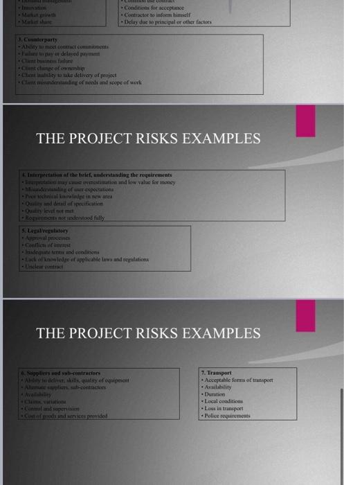 THE PROJECT RISKS EXAMPLES 1. Commercial - Competing | Chegg.com