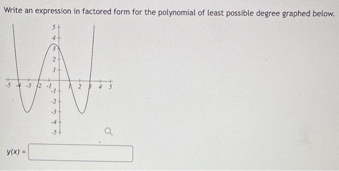 Solved write an expression in factored form for the | Chegg.com