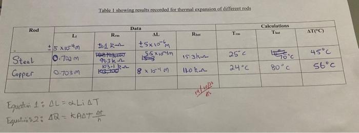 Solved i. State the equation used to find ΔL. Using this | Chegg.com