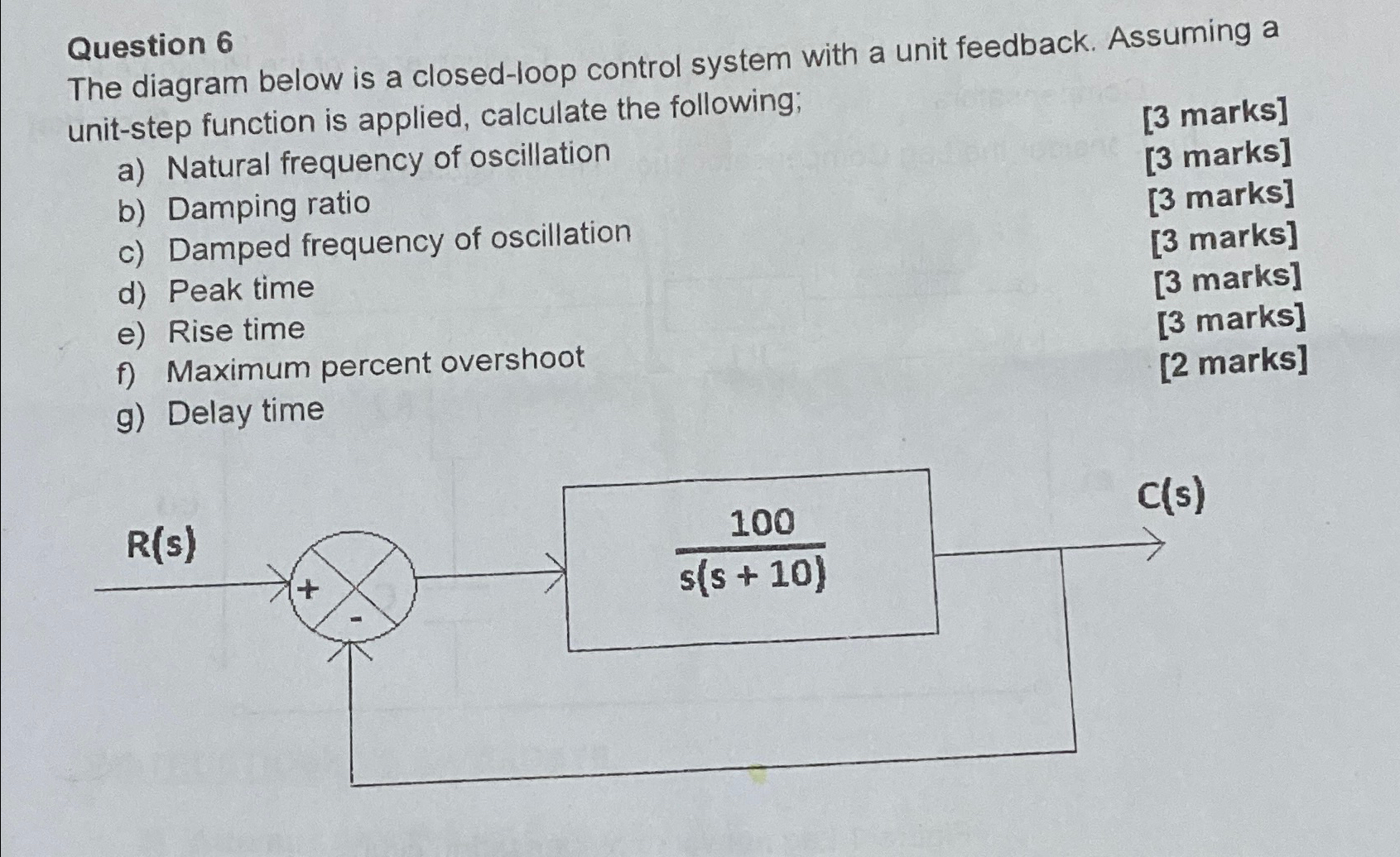 Solved Question 6The diagram below is a closed-loop control | Chegg.com