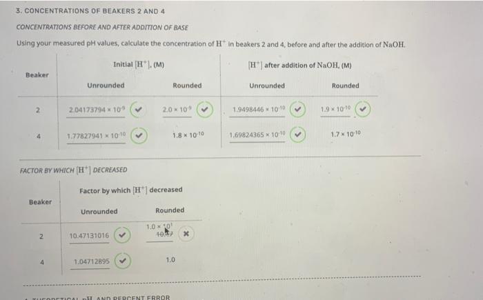 Solved Which system (buffered or non-buffered) shows a | Chegg.com