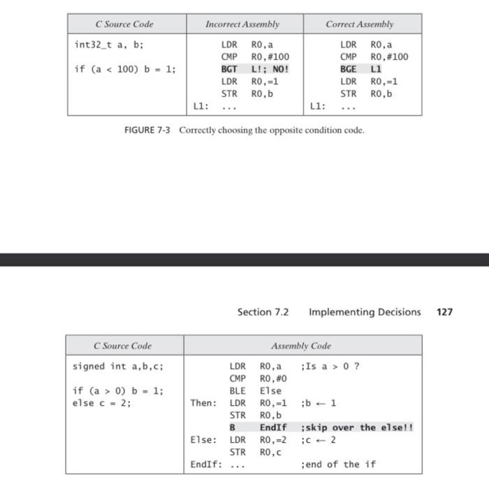 Solved 3. Convert the following into a sequence of ARM | Chegg.com
