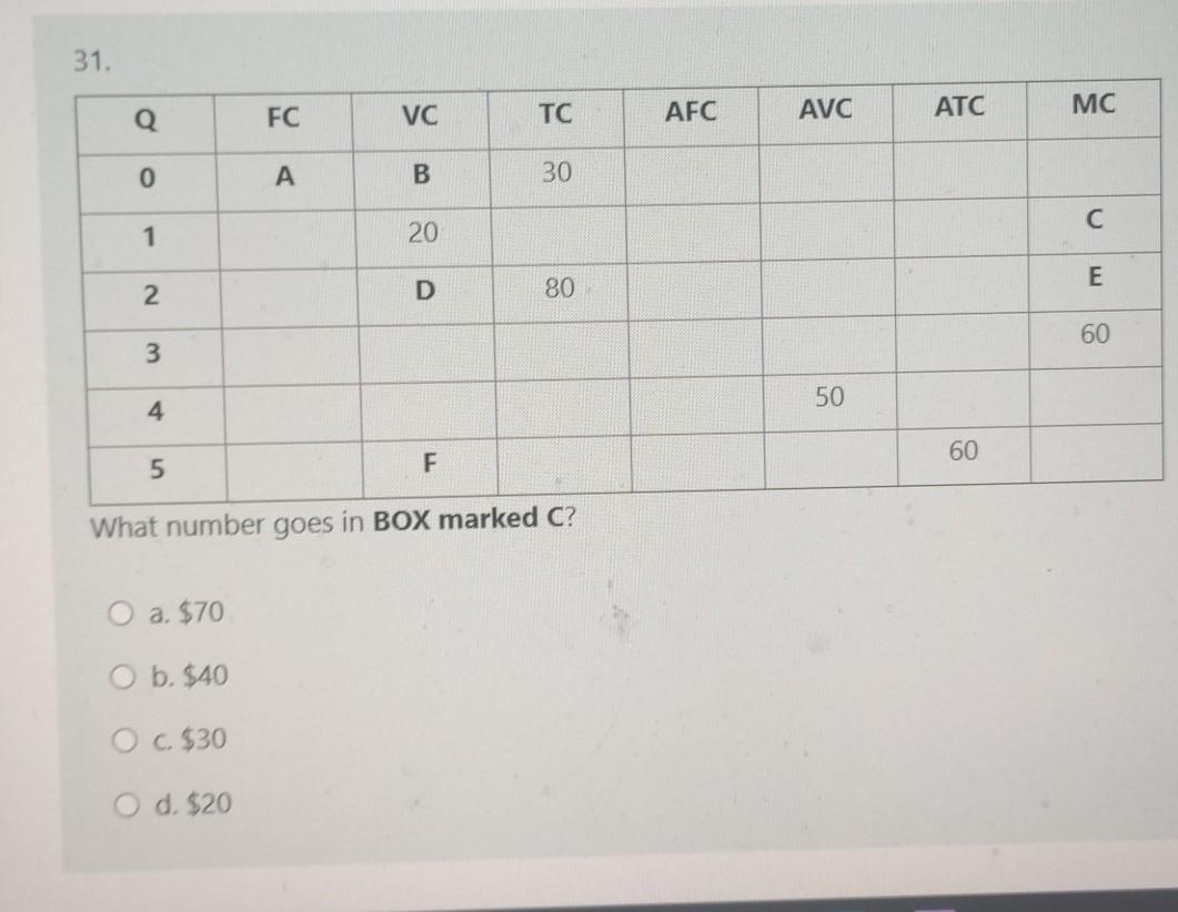 Solved Using Appropriate Values From The Table, Illustrate Solved Using Appropriate Values From The Table, Illustrate
