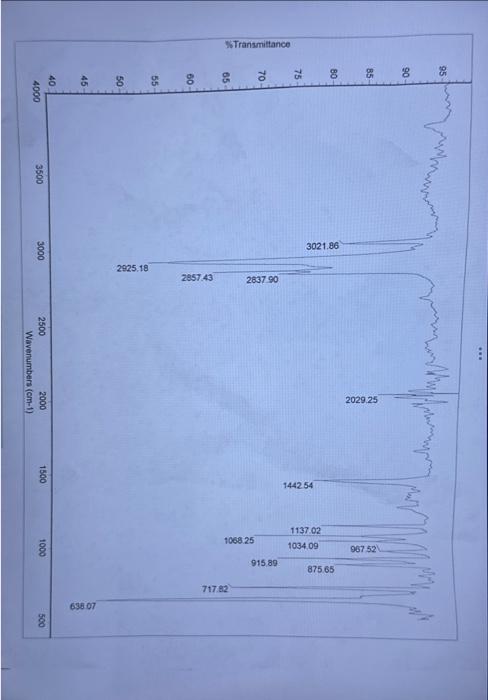 Solved Complete the table with 3 Major IR peaks. Report | Chegg.com